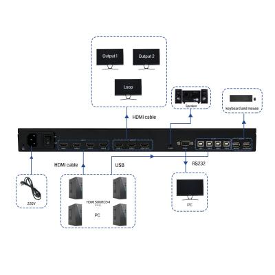 China End KVM Solution BIT-MV-U1-MD403 4K60 Resolution Multi-Viewer Processor with 3x HDMI 2.0 Output Ports and 1 Loop-out for sale