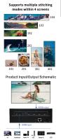 China 4K60 Multi-display Processor Unleash The Full Potential Of Your Displays for sale