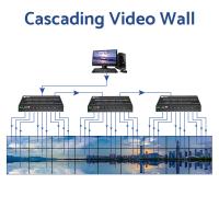 China 4K 4-in 9-out Video Wall Controller with DP 1.2 Input Simultaneously Showing 6 Different Screens for sale