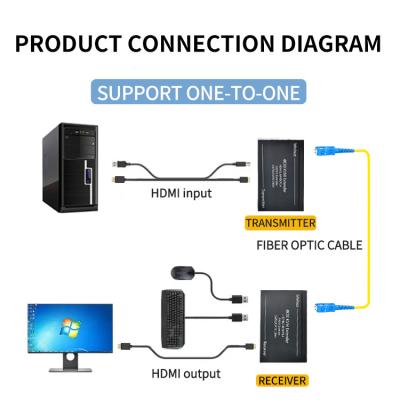China 4K*2K 30Hz Video Transmission at Its Best with HDMI Fiber Extender DC12V Power Supply for sale