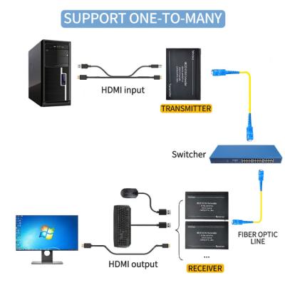 China Revolutionize Your Video Performance with Fiber Optic HDMI Distribution System 80mm X 60mm X 20mm for sale