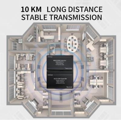 China Cec Support HDMI Fiber Optic Transceiver for Uninterrupted Signal Transmission Max Bandwidth 600MHz for sale