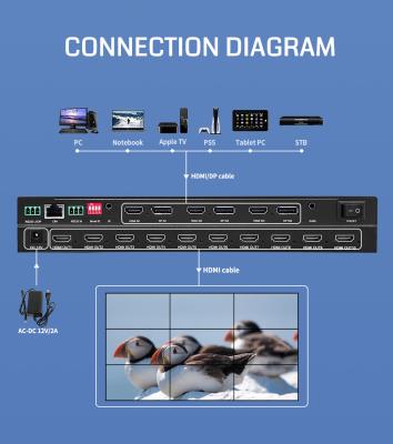 China Max Resolution 6Kx4K 60Hz Video Wall Controller with HDCP 2.2 Function Packing Weight 1.3KG for sale