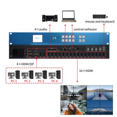 China Command Control Centers Real-time Multi-screen Monitoring with Video Wall Controller 3 50W Power Supply for sale