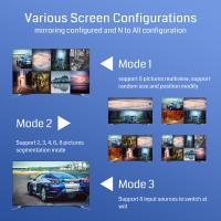 China 3.5mm Audio Separation LargeDisplayController 3840×2160P60 Input Resolutions for Professional Audio Input for sale