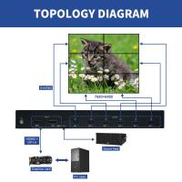China 3840×2400P30 Control Room Video Wall Controller with Multiple Output Resolutions and 12V5A Power Supply for sale