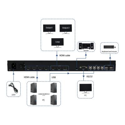 China Bitvisus 4x3 4K60 HDMI Conference Monitoring Solution 4 in 3 Out Black Multi-Viewer Screen Switch Adapter for sale