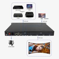China 1080p Resolution LCD Video Wall Controller for Immersive Output and 3D Support in Display Black Color for sale