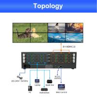 China 8bit Color depth HDMI Matrix Switcher 12x HDMI Input 1×TCP/IP RJ45 1×RS-232 D-Sub 9 for Functionality for sale