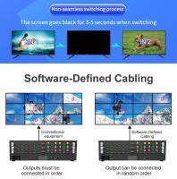 China 12xHDMI2.0 4K60 Seamless Matrix Switcher Video Wall Controller for Multi-Screen Display for sale