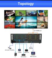 China 12 X HDMI 2.0 Output Interface 4K Video Wall Controller with 600MHz Highest Pixel Clock Frequency for sale