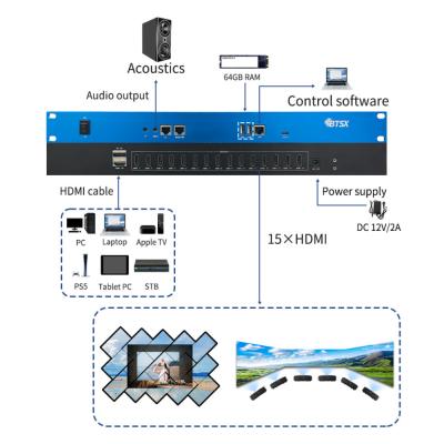 China Video Wall Controller 8k60 Video Decoding 64G Memory and Up to 10 Layers PIP Support for sale