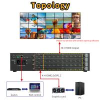 China HDMI Multi-Panel Video Wall Manager Rack Mountable 2U Enables Video Switching and Management for Large Scale Display Installations for sale