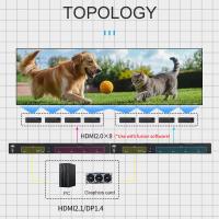 China FCC CE Certified 8K60 Multi-Screen Expander with 1 in 4 Out Pixel Accurate 2x2 3x1 Splicing and 4K60 Output for sale