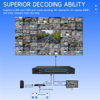 China 4K60 Decoding Video Wall Controller with 9-Channel Output and 64-Channel IPC Support Multi-Screen Processor for sale
