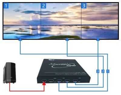 China CE/FCC/RoHS Certified 4K60 Video Wall Controller with 3 HDMI Output Multi Screen Extender for Multi-channel Projection for sale