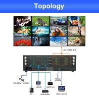 China Seamless 12x12 HDMI 2.0 Video Wall Controller with 4K60 Resolution for Multi-Screen Display for sale