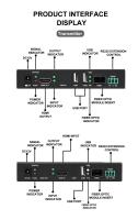 China Zero Latency Fiber Optic HDMI Extender with 10km Transmission 4K60 Resolution and KVM RS232 Support for sale