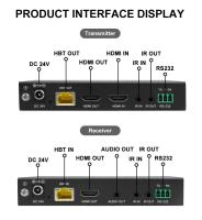 China HDBaseT HDMI Extender with 150m Extension 4K60 Support and PoC Function for Professional AV Installation for sale
