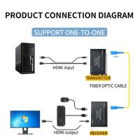 China Zero Delay 30KM Fiber Optic KVM Extender with 4K30 Resolution for Industrial AV Transmission for sale