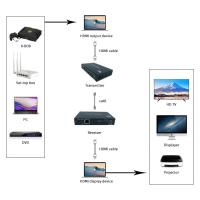China Dual-Mode 4K60 HDMI Extender with 70m Transmission and 5-Level Cascading for Multi-Screen Systems for sale