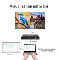 China 4K60 Video Wall Processor with PIP Roaming and RS232 Control for Multi-Screen Display for sale