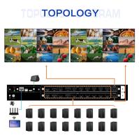 China BIT-MV-4K60-1602 16 Input 4K60 Multi-viewer with Seamless Switching for Video Wall Control for sale