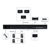 China 4K60 Resolution Multi-Viewer Processor with 4 HDMI Inputs for Multi-Window Display in Classrooms and Training Rooms for sale