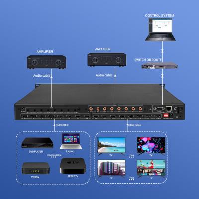 China 8x8 HDMI 2.0 Matrix Switcher with 4K 1080P Independent Scaling and Zero Signal Loss for Professional Video Wall Control for sale