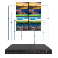 China Industrial 8x8 HDMI Matrix Switcher with 4Kx2K@60Hz Resolution and RS232 RJ45 Control for Video Wall Applications for sale