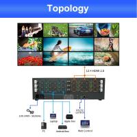 China Professional 12x12 HDMI 2.0 Video Wall Processor with 4096x2160 Output and Web Management for Control Rooms for sale