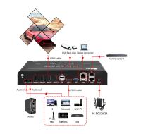 China 4K60 Video Wall Controller with Real-Time Slicing Editing and Any Angle Shape Magic Splicer for Creative Displays for sale