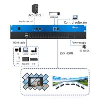 China 8K60 Video Wall Controller with 15-Screen Splicing and FPGA Chip for Multi-Screen Processor for sale