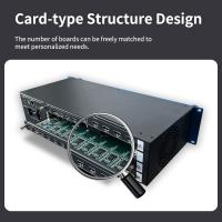 China 8K60 Video Wall Processor with Modular Card Design and 32 Output Channels for Seamless Multi-Screen Display for sale