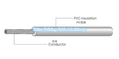 China good quality PVC PP  insulating conductor electric cable wire extrusion machine production line  China factory tellsing for sale