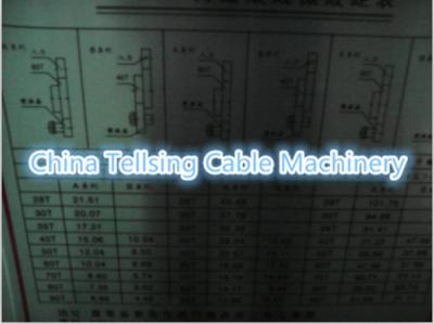 China good quality PVC XLPE insulating conductor electric cable wire extrusion machine production line  China factory tellsing for sale