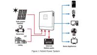 China 3000W Solar Inverter Pure Sine Wave RV 12V 24V 48V To 220V Lithium Battery for sale
