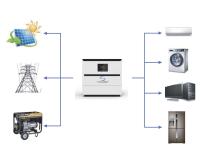 China Home ALL IN ONE Lithium Battery Pack 48V 5Kwh 10kwh 15kwh 20kwh With Inverter for sale