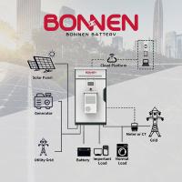 China 100Kw - 200Kwh Integrated Energy Systems Battery System For Industrial Commercial for sale