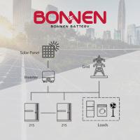 China ESS Cabinet Energy LiFePo4 Commercial Battery Storage System 215Kwh Lithium Iron Phosphate for sale