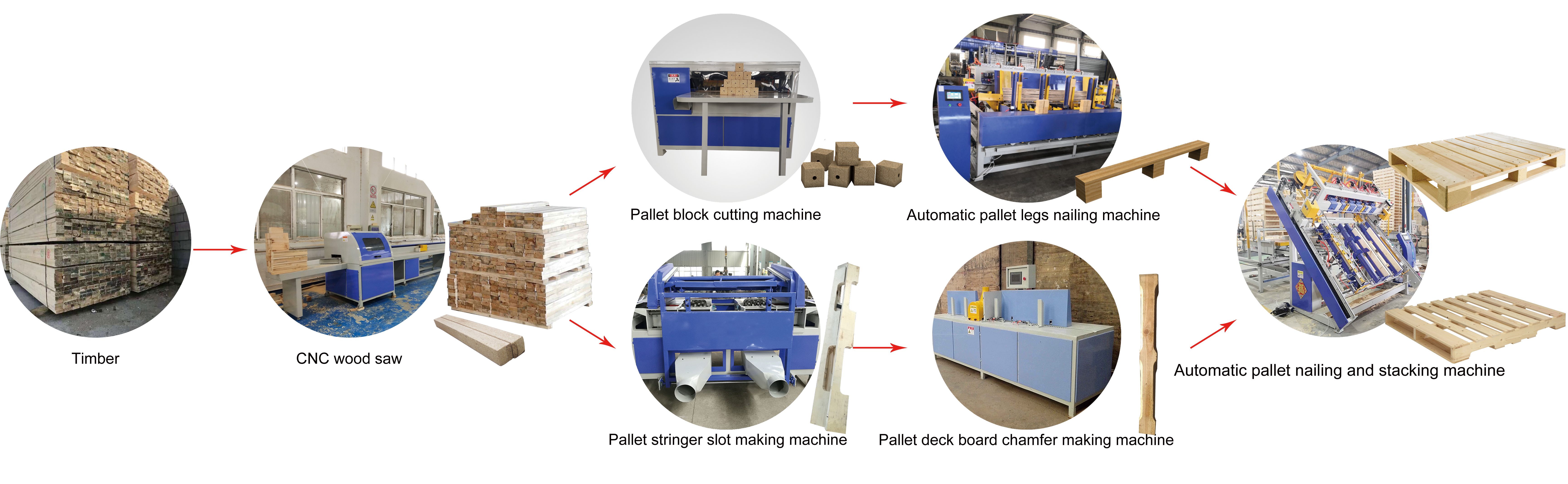 wood pallet production line