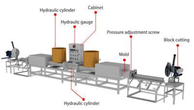 China Romania Automatic Hot Pressing 90x90 mm Pallet Block Machine for sale