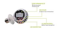 China Manual Button Switch LED Corn Lamps for Garden 60W 80W Bulbs Replacement in Acorn Type for sale