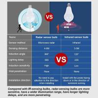 China 360 Degree Beam Angle Rechargeable Led Emergency Energy Lamp Perfect for Residential for sale