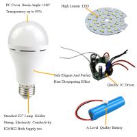 China 7w 9w 12w 15w Rechargeable Emergency Bulb Led Light Bulbs For Home Lighting angle 270 ° for sale
