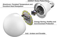 China 5W 7W 9W12W CE ROHS EMC Led Bulb with High CRI 80 and Lamp Luminous Efficiency 80lm/w for sale