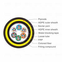 China Double HDPE Sheath ADSS 96 Core 100M Aramid Yarn Fiber Optic Cable G652D for sale