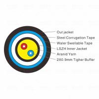China Remote Base Station Armored 2 Core GYFJH53 Optic Fiber Cable for sale