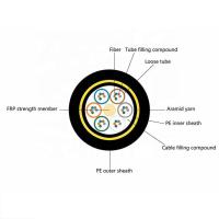China All Dielectric Double Jacket 48 Core 200M Span ADSS Fiber Cable for sale