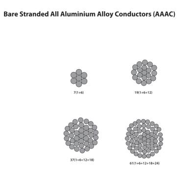 China High Voltage Aluminium Alloy Conductors Offering Electrical Conductivity 58 Percent IACS and Reference Standard DIN for Power Systems for sale